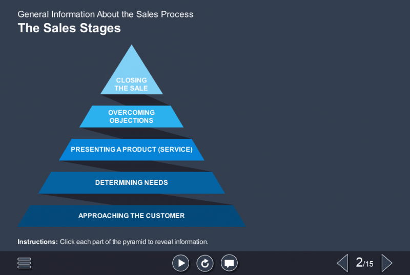 Interactive Pyramidal Infographics — Storyline Template – eLearningchips