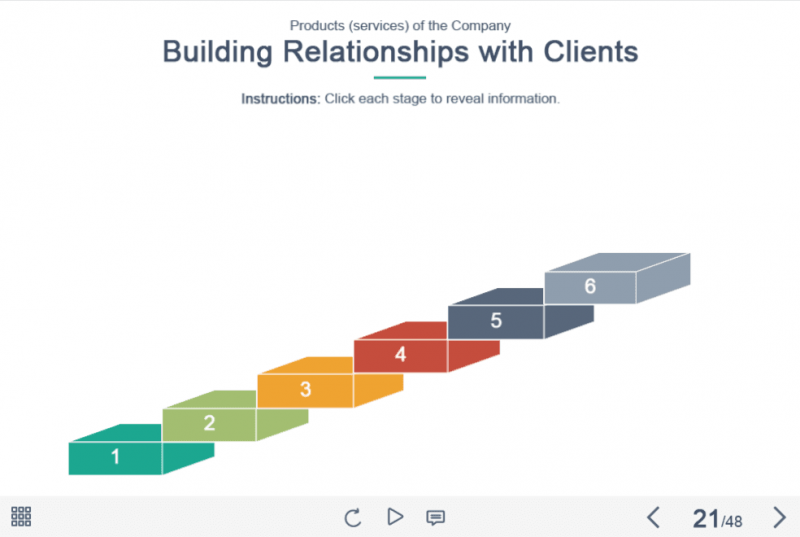 Six Multi-Colored Steps — Captivate Template – eLearningchips