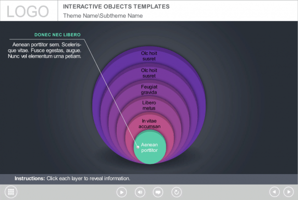 Clickable Layers — Storyline Template – eLearningchips