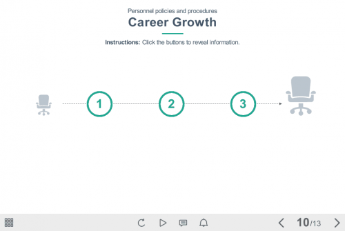 Career Growth Timeline — Storyline Template – eLearningchips