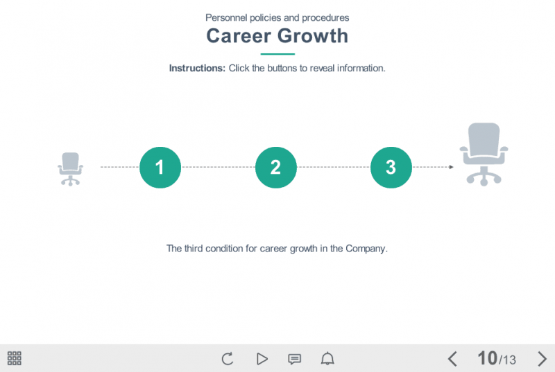 Career Growth Timeline — Storyline Template – eLearningchips