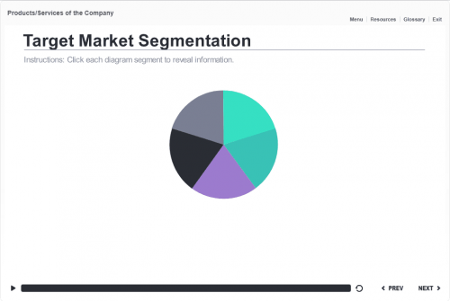 Interactive Pie Chart — Storyline Template – eLearningchips