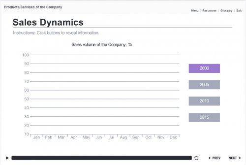 Data Comparison Chart — Storyline Template – eLearningchips