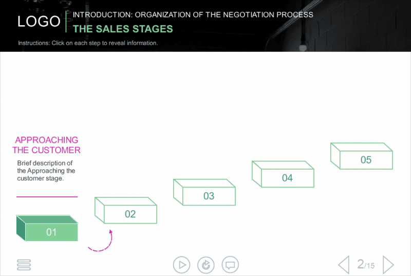 Five Steps — Storyline Template – eLearningchips