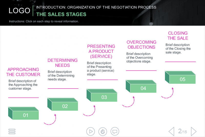 Five Steps — Storyline Template – eLearningchips