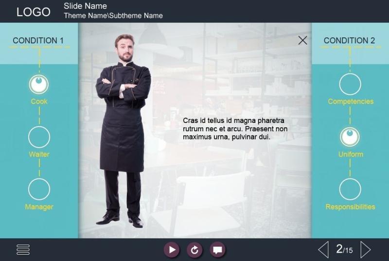 Click to Explore — Captivate Template – eLearningchips
