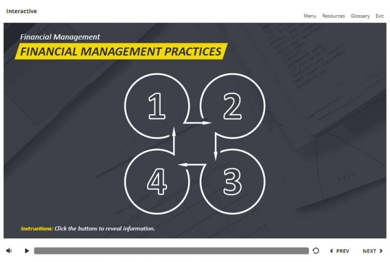 Clickable Clouds — Storyline 3 Template – eLearningchips