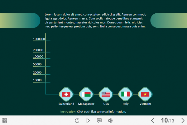 Interactive Chart — Storyline 3 / 360 Template – eLearningchips