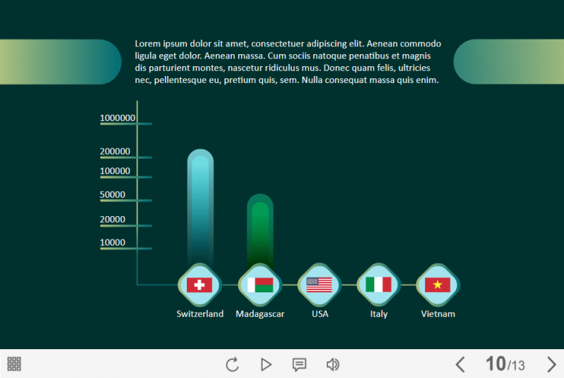 Interactive Chart — Storyline 3 / 360 Template – eLearningchips