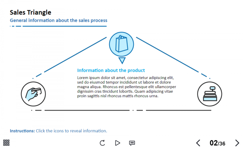 Sales Triangle With Three Clickable Icons — Lectora Template – eLearningchips
