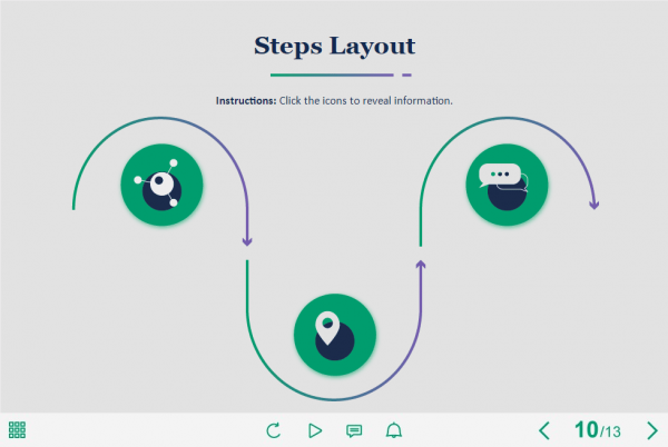 Steps — Storyline Template – eLearningchips