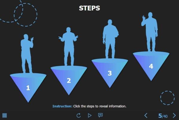 Interactive Steps — Storyline Template – eLearningchips