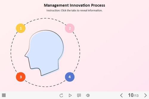 Management Innovation Process — Storyline Template