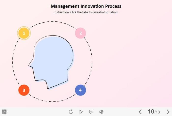 Management Innovation Process — Storyline Template
