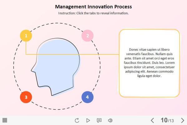 Management Innovation Process — Storyline Template