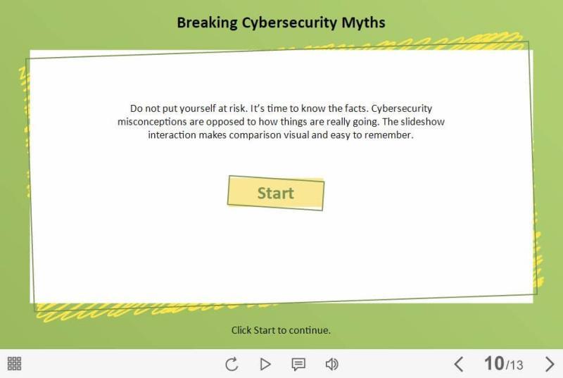 Cybersecurity Myths Slideshow — Storyline Template – eLearningchips