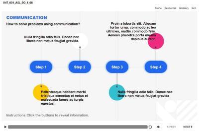 Communication Steps — Download Articulate Storyline Template