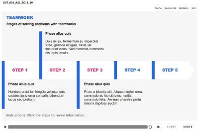 Teamwork Steps — Download Articulate Storyline Template