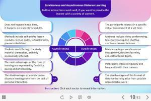 Synchronous and Asynchronous Distance Learning — Download Articulate ...