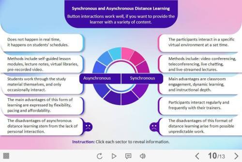 Synchronous and Asynchronous Distance Learning — Download Articulate ...