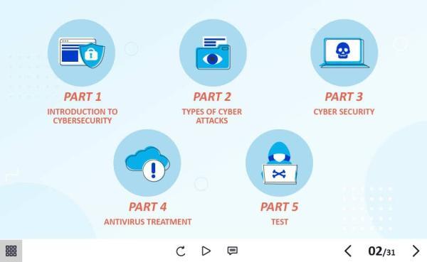 Cybersecurity Course — Download Adobe Captivate Templates