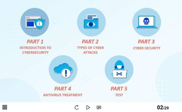 Cybersecurity — Download Trivantis Lectora Templates