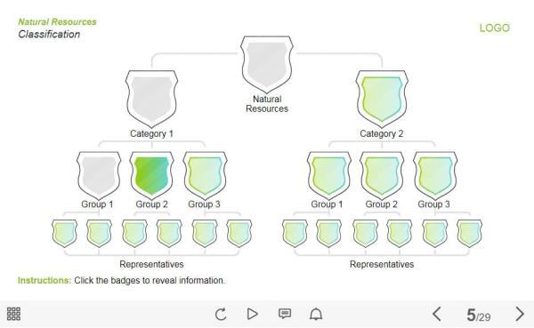 Clickable Badges — Download Trivantis Lectora Template